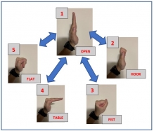 HEP2go - Build a HEP For Free